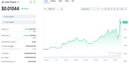 Dev Yatırım Şirketinden Bu Altcoin’e Milyon Dolarlık Transfer!