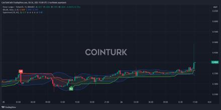 Son Dakika: Binance Bu Altcoin İçin Müjdeyi Verdi, Bu Haberle Roketleri Ateşledi
