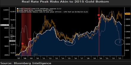 Bloomberg Analisti Bitcoin Altının Yerini Alabilir Dedi: İlişki Tersine Dönüyor!
