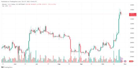 Bitcoin, ETH ve PEPE momentum kaybediyor! Kripto para piyasasında son durum nedir? İşte detaylar…