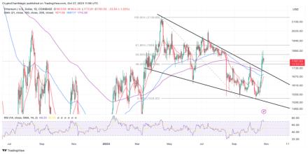 Ethereum rallisi duraklamaya girdi: Yaklaşan Dencun yükseltmesi ETH’u nasıl etkileyecek?