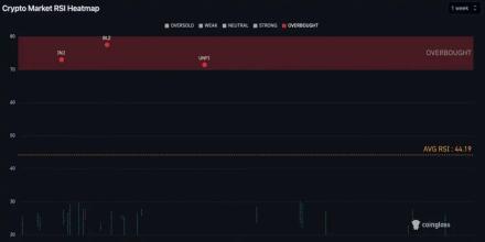 Dikkat Sinyaller Yandı: Haftaya Bu 3 Altcoin’den Kaçının!