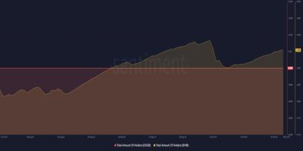 Popüler Analist: SHIB ve DOGE İçin Hayallere Kapılmayın!