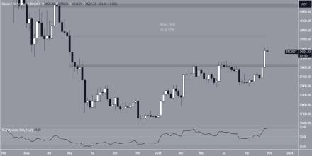 550 Gün Sonra İlk Defa Oldu, Kripto Paralar ve BTC İçin Hedef Netleşiyor
