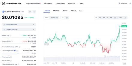 Ünlü Piyasa Yapıcıdan 2 Altcoin Hareketi! Fiyatta Son Durum