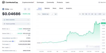 Fiyat Artışını Fırsat Bilen Altcoin Ekibinden Devasa Hareket