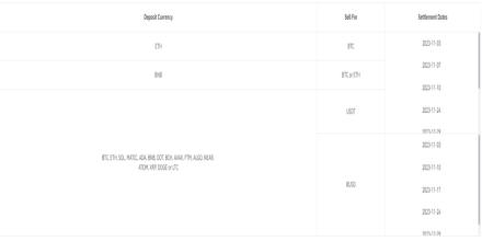 Binance, SLP ve Bu 16 Altcoin İçin Duyuru Yaptı!