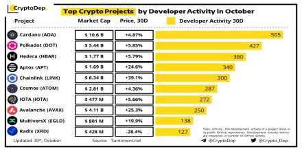 XRP, Solana, Chainlink, AVAX, DOGE ve LUNA’yı Unutun! Kritik Listede Liderlik Koltuğunda Bu Altcoin Var!