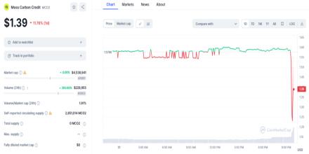 Sıcak Gelişme: Coinbase Bu Altcoin’i Delist Etti, Fiyatı Çakıldı!
