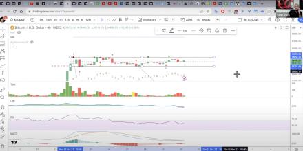Uzmandan Bitcoin’de Kritik Kırılma Bekleyişi: Yükseliş Mi, Geri Çekilme Mi?