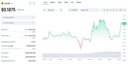 Bu Altcoin Yeniden Markalaşma Duyurusu Yaptı: Fiyatı Dalgalandı!