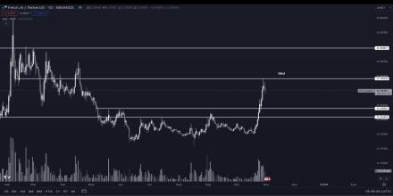 Popüler Analist: FET Değil Bu 2 Altcoin Kopacak!