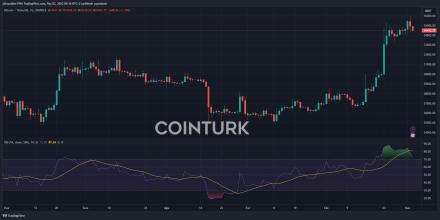 Solana ve Pepe Fiyatı Çakıldı! 3 Altcoin Piyasaya Meydan Okudu! Bugün Yatımcısını Hangi Altcoin’ler Mutlu Etti?