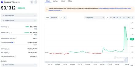 Sıcak Gelişme: Tokenler Alev Aldı Bu Altcoin Fiyatı Fırladı!