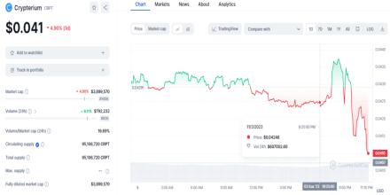 Sıcak Gelişme: Coinbase 5 Altcoin İçin Duyuru Yaptı, Fiyatlar Düştü!