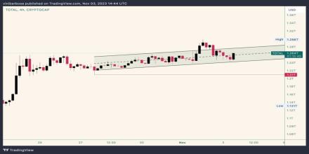 Açıklandı: Bu 3 Altcoin Haftaya Uzak Durulacaklar Listesinde!