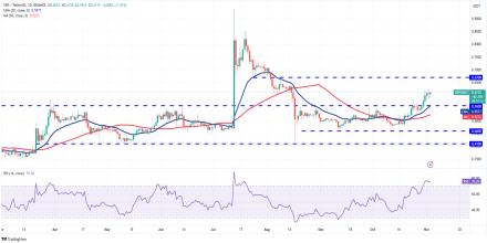 Bu Üçlü İçin Alım Fırsatı Mı? XRP, DOGE ve SOL Coin Fiyat Hedefleri Net