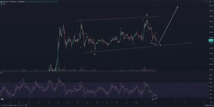 2018 Çöküşünü Bilmişti: İşte Bitcoin ve Bu 2 Altcoin İçin Tahminleri!