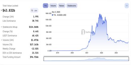Sonraki Kripto Boğasının En Büyük Kazananı Bu Altcoinler Olacak
