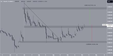 3 Altcoin Bu Ay Çift Haneli Düşüşler Yaşayabilir, Hedefleri Not Edin
