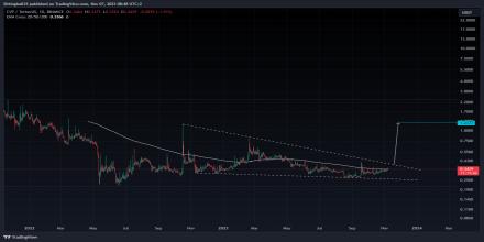 Powerpool CVP coin nedir? CVP/USD Yorum ve Geleceği