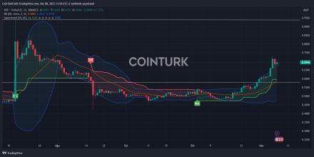 Powell Öncesi Ripple: XRP Coin Kaç Dolar? Güncel XRP Coin Yorumları