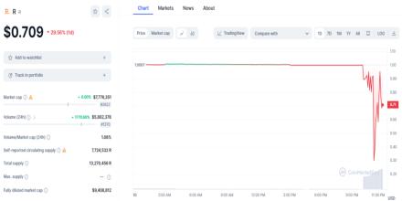 Bir Depeg Olayı Daha Yaşandı: Bu Stablecoin Çakıldı!