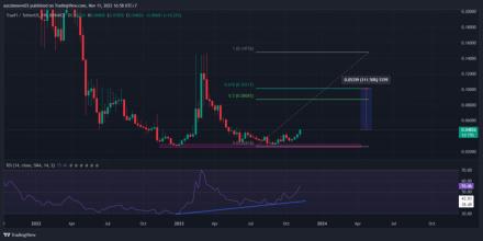 Analistler Hedefleri Verdi: Bu 2 Altcoin Güçlü Yükselecek!