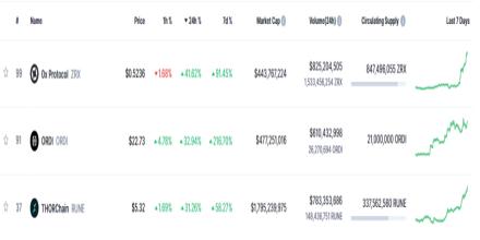 Santiment de Açıkladı: Bu 3 Altcoin’i Tutanlar Ödüllendirildi!