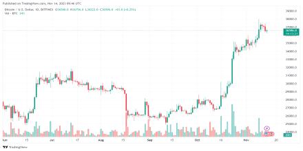 Kripto piyasasında bugün: Bitcoin düşerken yatırımcılar yüzde 10 artan bu tokenlere yöneliyor..!