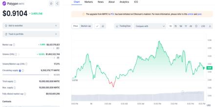 Dev Kripto Para Borsası Onu Seçti: Altcoin Yükselişe Geçti!