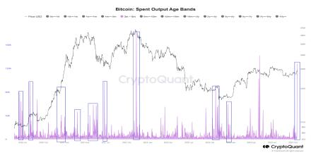 Bitcoin fiyatı geri çekilirken Bitcoin ETF Token ile yeni fırsatlara göz atın!