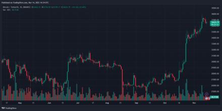 Why $36,300 Is the Key For Bitcoin’s Next Big Bounce: Insights From Liquidity Map