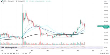 XRP fiyatı yüzde 900’e varan bir potansiyele mi sahip? İşte nedeni