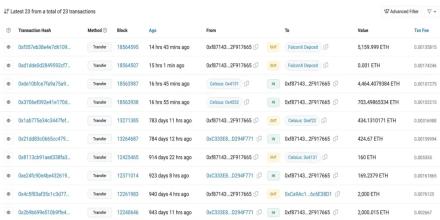 Dikkat: SEC, ETF Kararını Erteledi, Borsalara Ethereum Taşınıyor!