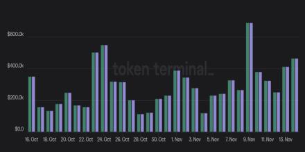 AVAX ve Bu 6 Coin Uçuyor: Altcoin Sezonu Geliyor mu?