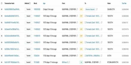 Balenele Ethereum: Cumpără sau vând? Analizarea recentelor mișcări