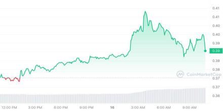 Cardano și Dogecoin conduc redresarea pieței crypto