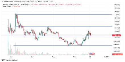 Ethereum vakfı harekete geçti! Son gelişmeler ETH fiyatını nasıl etkileyecek?