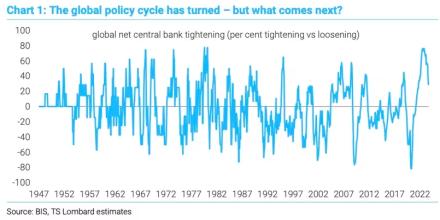 Veja 4 dados que indicam que o Bitcoin pode subir ainda mais nos próximos meses