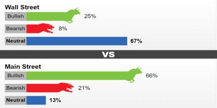 12 Wall Street Analistinden Altın Fiyatları Tahminleri Geldi!