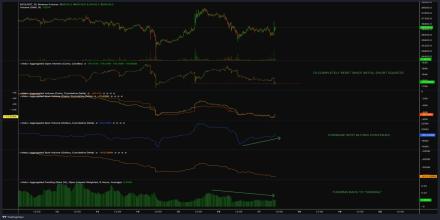 Ünlü Analist Açıkladı: Bitcoin Ay’a Çıkmaya Hazır!