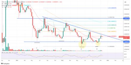 Shiba Inu Fiyatı Yükselir Mi? Dogecoin’in En Büyük Rakibinde Ekip Kritik Özelliği Duyurdu!
