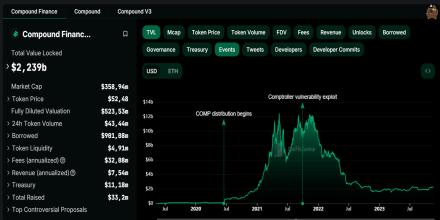 Aralık Ayı Yaklaşırken Patlama Yapma İhtimali Yüksek 5 Altcoin