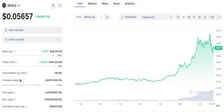 Santiment: Patlama Yaşayan Bu Altcoin Daha Fazla Yükselebilir!