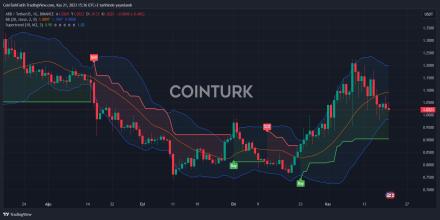 Dev Layer2 Çözümüne Yeni Transfer! ARB Coin Fiyat Tahminleri