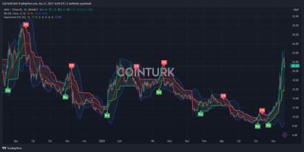 10 Milyon Dolarlık Alım Müjdesi! Popüler Altcoin İçin Büyük Destek