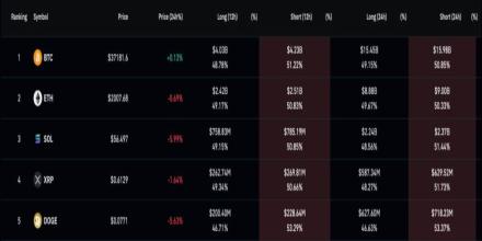 ‘Short Squeeze’ Uyarısı: Bu 2 Altcoin Roketleyebilir!