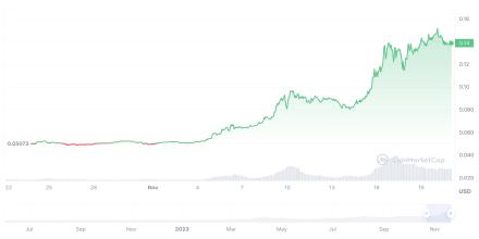 Aralık Seçimleri! Kaçırmamanız Gereken 4 Altcoin