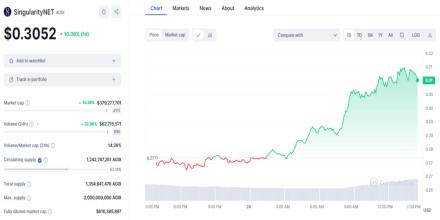 Dev Bitcoin Borsası Bu 2 Altcoin’i Listeledi: Fiyatlar Yükseliyor!